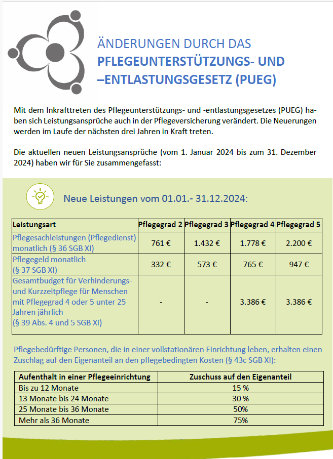 Handzettel: Änderungen durch das Pflegeunterstützungs- und -entlastungsgesetz 2024 ...
